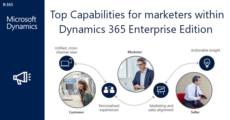 ERP Solution - Dynamics GP / NAV / SL / 365 - Microsoft Azure | Dynamics 365 Enterprise